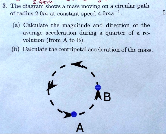3. The diagram shows a mass moving on a circular path of radius 2.0m at constant speed 4.0ms^-1 ...