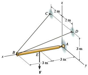 SOLVED: The rod is supported by a ball-and-socket joint A and cables BC ...