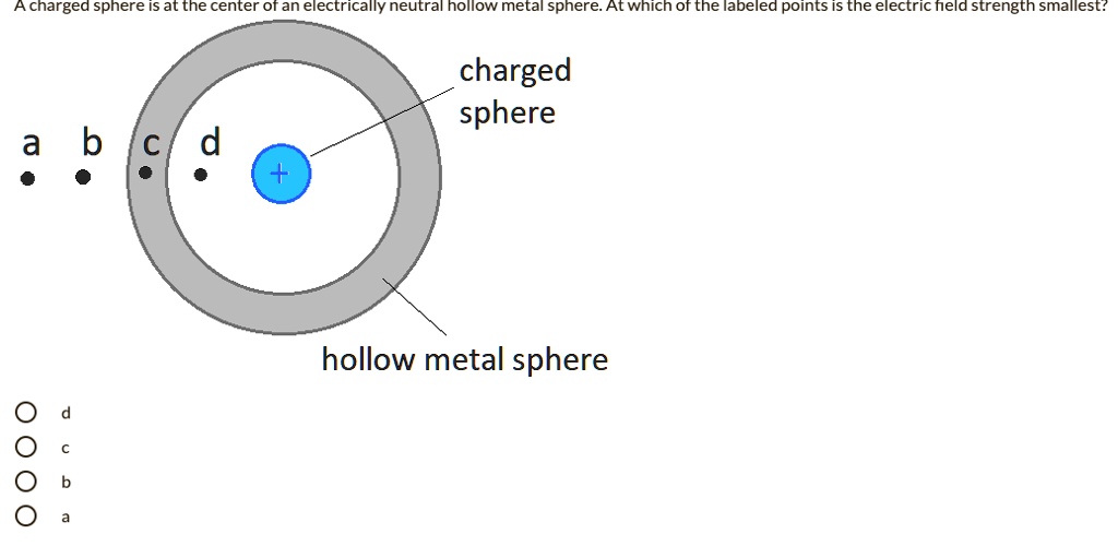 A charged sphere is at the center of an electrically neutral hollow ...