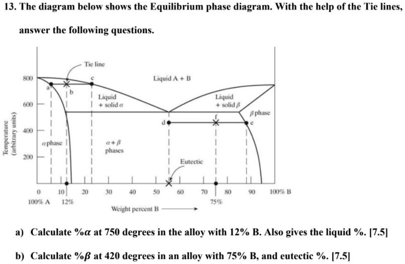 SOLVED: The diagram below shows the Equilibrium phase diagram. With the ...