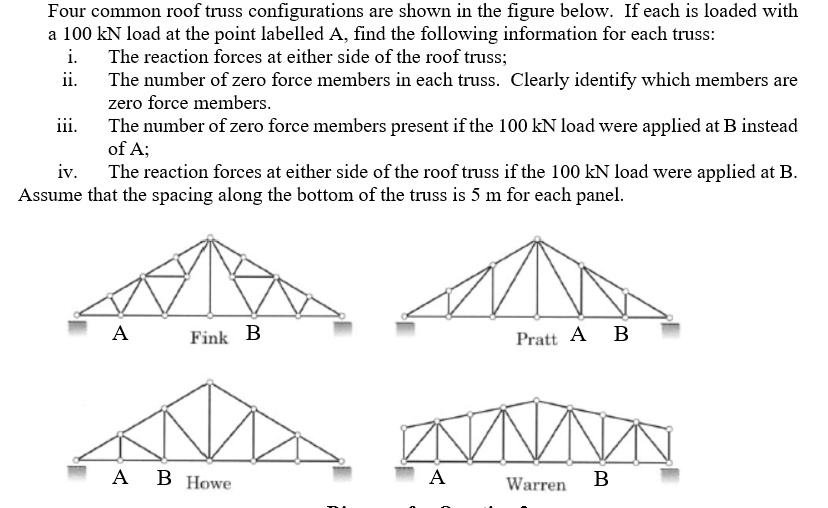 Four common roof truss configurations are shown in the figure below. If ...