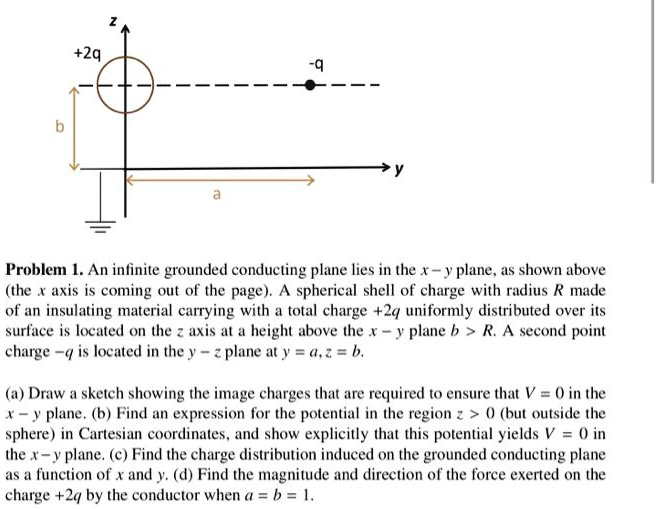 SOLVED: Problem 1. An infinite grounded conducting plane lies in the x ...