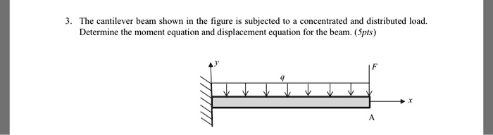 SOLVED: 3. The cantilever beam shown in the figure is subjected to a ...