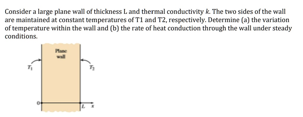 Consider a large plane wall of thickness L and thermal conductivity k ...