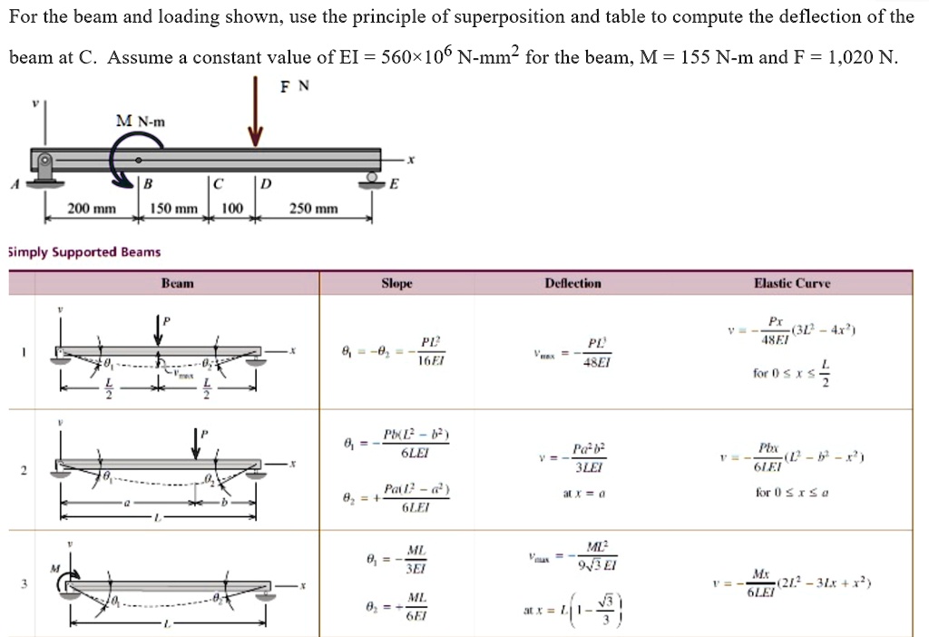 Beam Deflection Superposition Tables - Infoupdate.org Beam Deflection Superposition Tables - Infoupdate.org