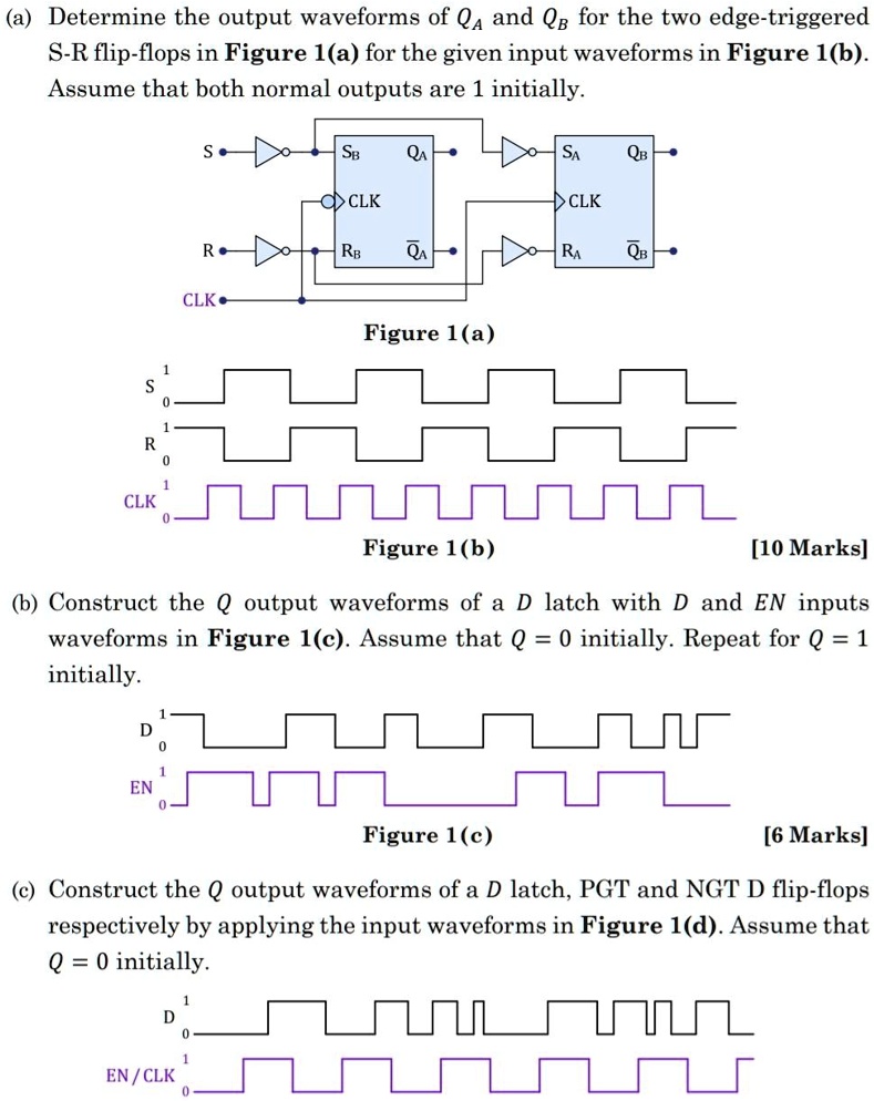 Determine The Output Waveforms Of Q And Qr For The Two Edge Triggered S R Flip Flops In Figure 1