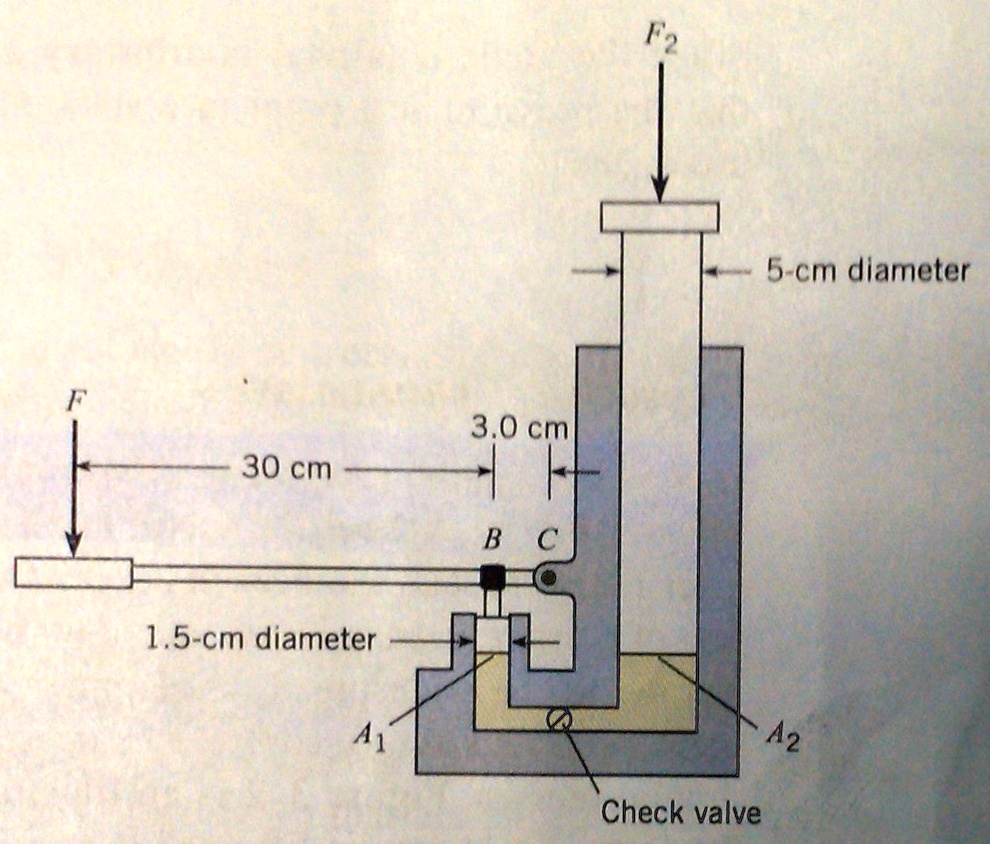 SOLVED: Hydraulic Jack Problem (Modified Example 3.1 from Engineering ...