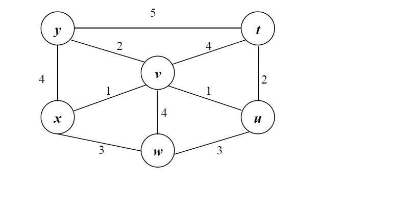 Solved 6 Consider The Following Network With The Indicated Link Costs Use Dijkstras Shortest 2580