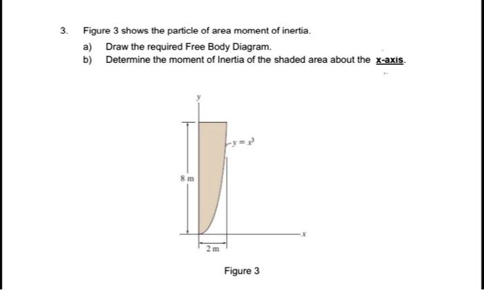 3. Figure 3 shows the particle of area moment of inertia. a) Draw the ...