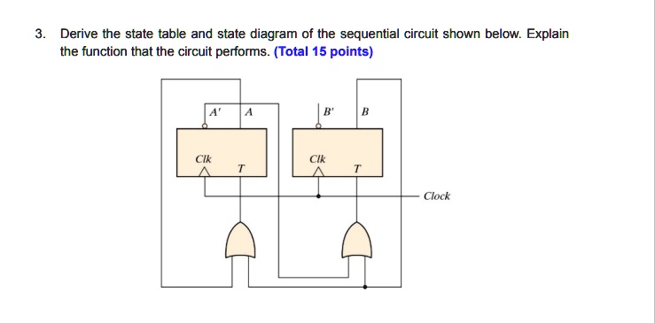 3. Derive the state table and state diagram of the sequential circuit shown below. Explain the ...