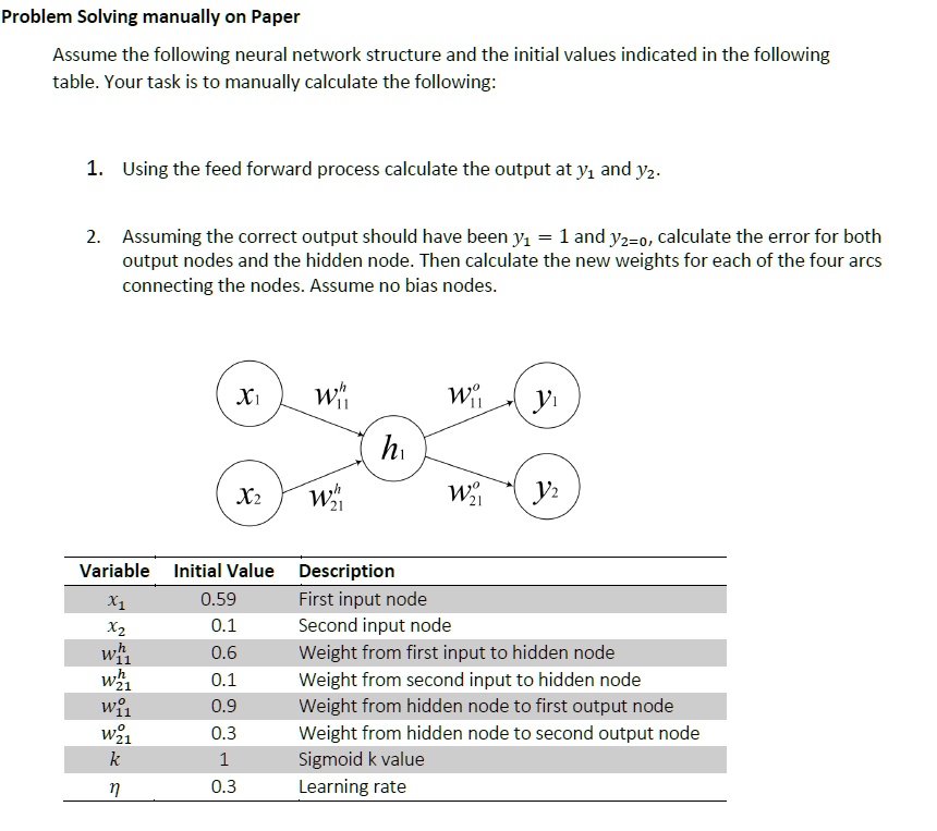 problem solving manually on paper assume the following neural network structure and the initial ...