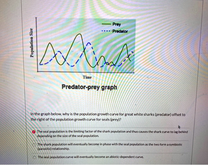 ptey predator 1 l tinte predator prey graph in the graph below why the ...