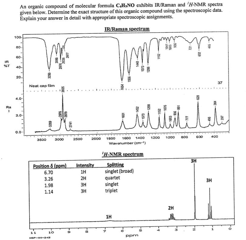SOLVED: An organic compound of molecular formula CHON exhibits IR ...