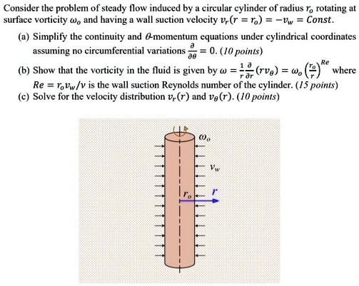 consider the problem of steady flow induced by a circular cylinder of radius ro rotating at ...