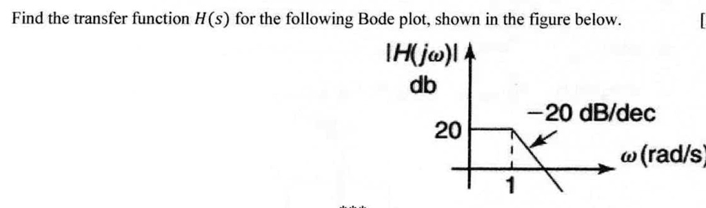 Find the transfer function H(s) for the following Bode plot, shown in the figure below.