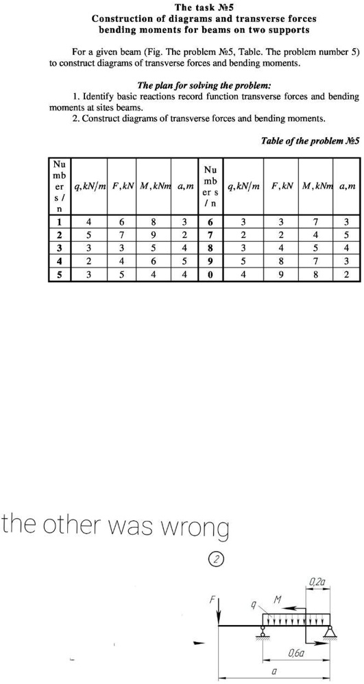 SOLVED: The task N5: Construction of diagrams and transverse forces ...