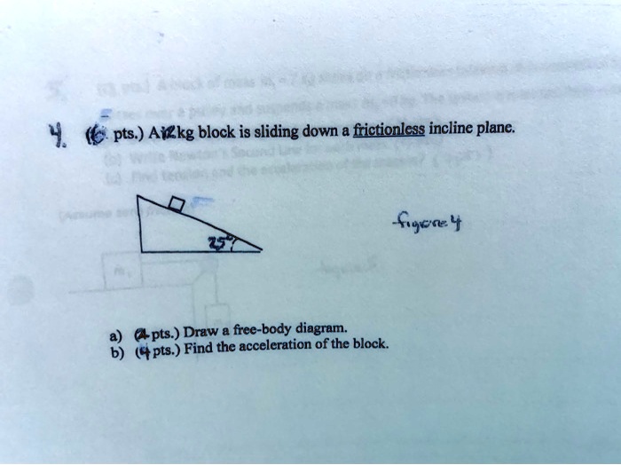 SOLVED: A block is sliding down a frictionless incline plane. Syoa 4 Draw a free-body diagram ...