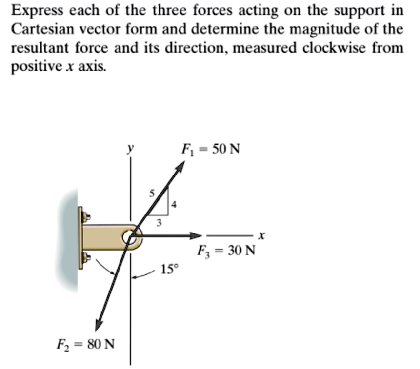 Express each of the three forces acting on the support in Cartesian ...