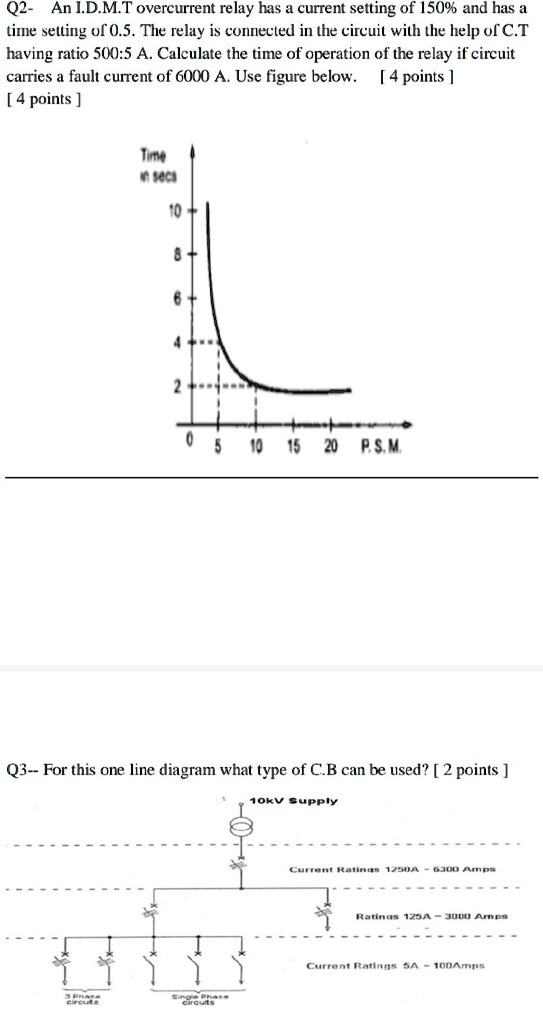 Q2 - An IDMT overcurrent relay has a current setting of 150% and a time ...