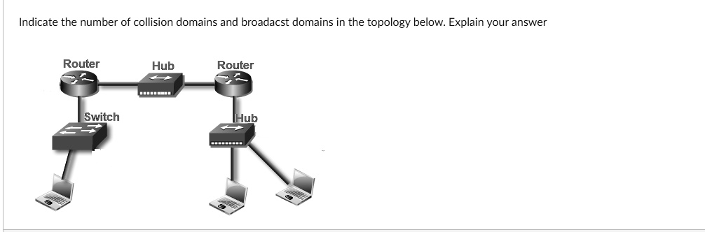 SOLVED: Indicate the number of collision domains and broadcast domains ...