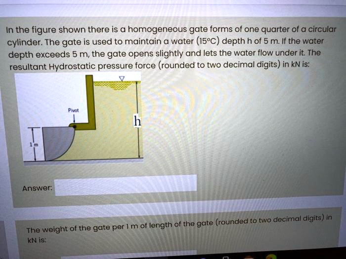 SOLVED: In the figure shown, there is a homogeneous gate in the form of ...