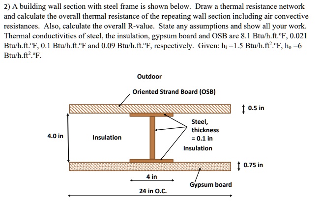 2) A building wall section with steel frame is shown below. Draw a ...