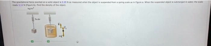 SOLVED: The gravitational force exerted on a soft object is 5.25 N as ...