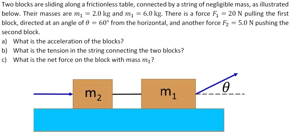 Two blocks are sliding along a frictionless table, connected by a string of negligible mass, as ...