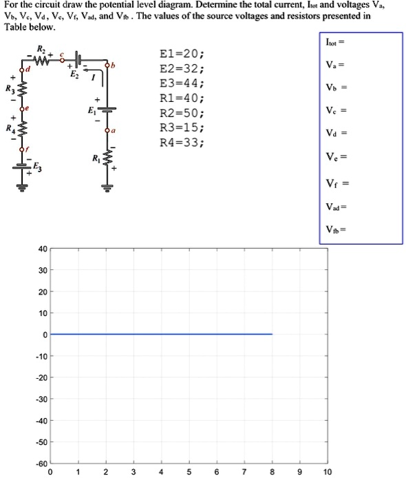 SOLVED: For the circuit, draw the potential level diagram. Determine the total current, Iot, and ...