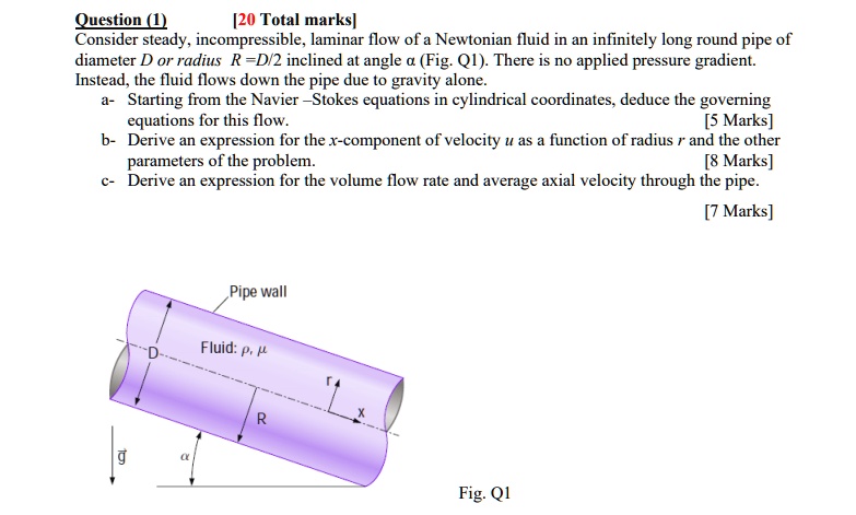 SOLVED: Consider steady, incompressible, laminar flow of a Newtonian fluid in an infinitely long ...