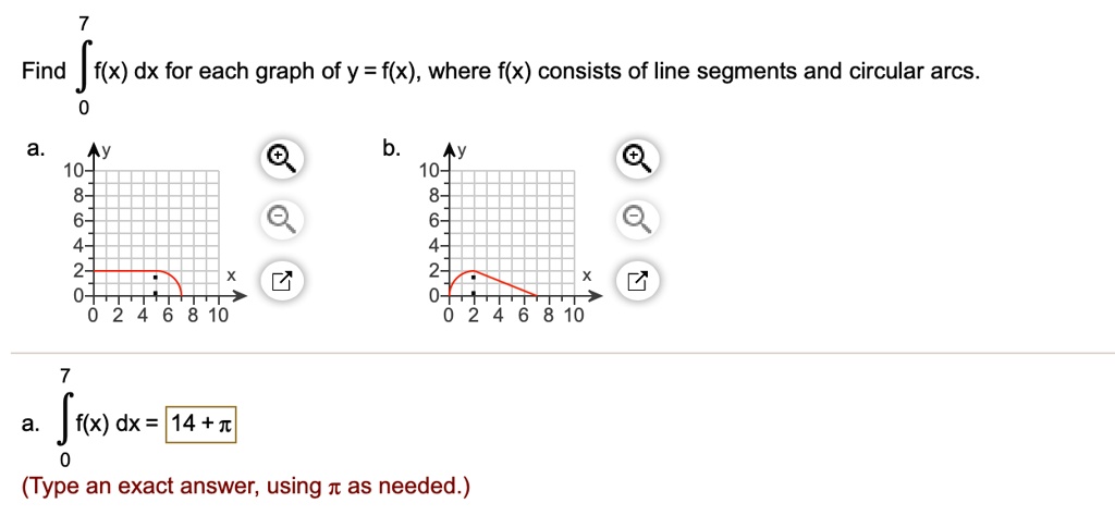 find fx dx for each graph of y fx where fx consists of line segments ...