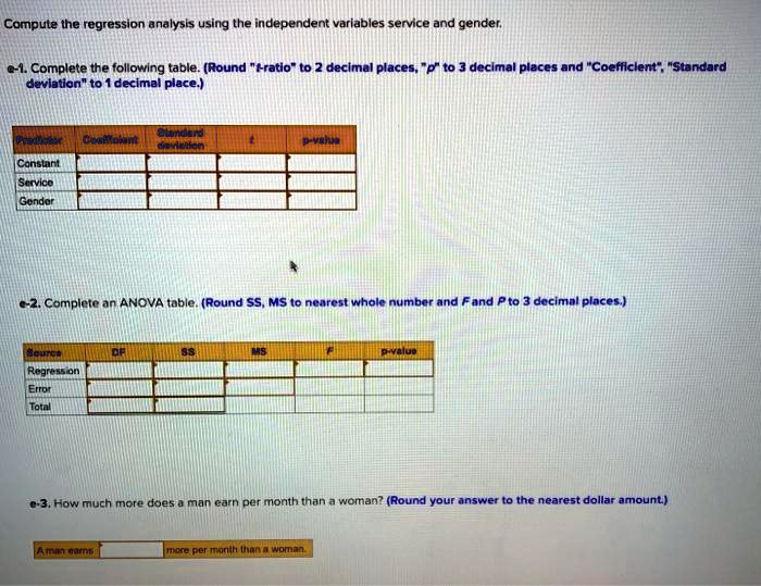 SOLVED: Compute the regression analysls using the independent variables service and gender 0-1 ...