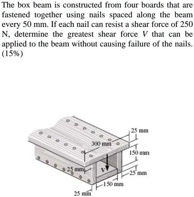 the box beam is constructed from four boards that are fastened together using nails spaced along ...