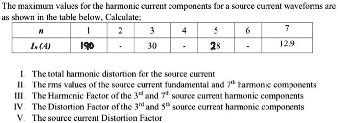 SOLVED: The maximum values for the harmonic current components for a source current waveform are ...