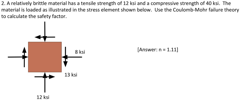 SOLVED: A relatively brittle material has a tensile strength of 12 ksi ...