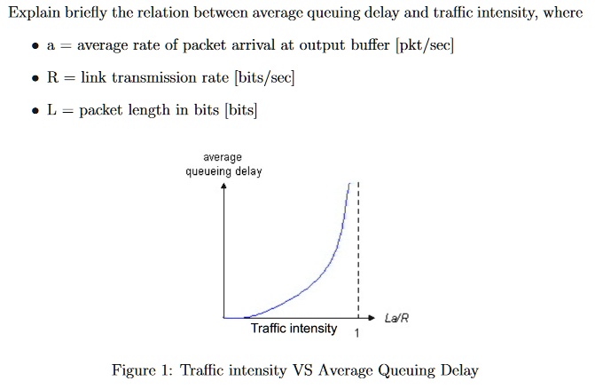 SOLVED: Explain briefly the relation between average queuing delay and traffic intensity, where ...