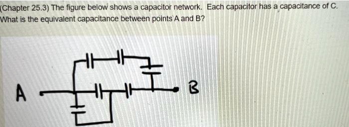 Chapter 25.3 The figure below shows a capacitor network. Each capacitor ...