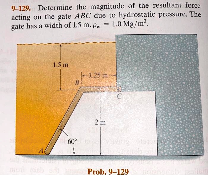 9-129. Determine the magnitude of the resultant force acting on the ...
