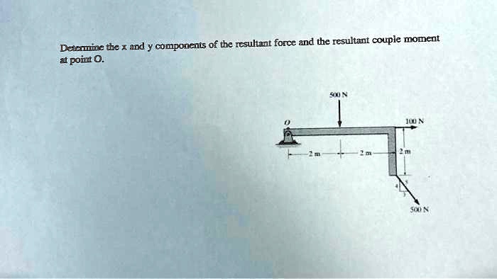 SOLVED: Texts: Determine the x and y components of the resultant force and the resultant couple ...