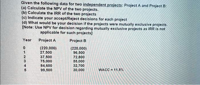 Given the following data for two independent projects: Project A and Project B: (a) Calculate ...