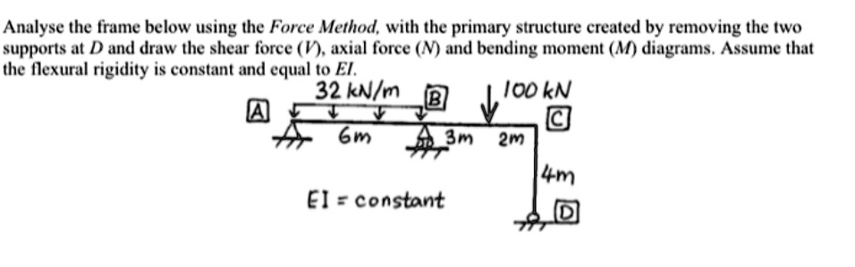 Analyse the frame below using the Force Method, with the primary structure created by removing ...