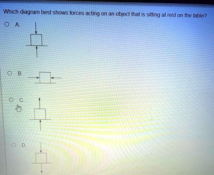 SOLVED: Which diagram best shows forces acting on an object that is ' sitting at rest on the table?