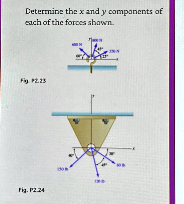 Determine the x and y components of each of the forces shown. Fig. P2 ...