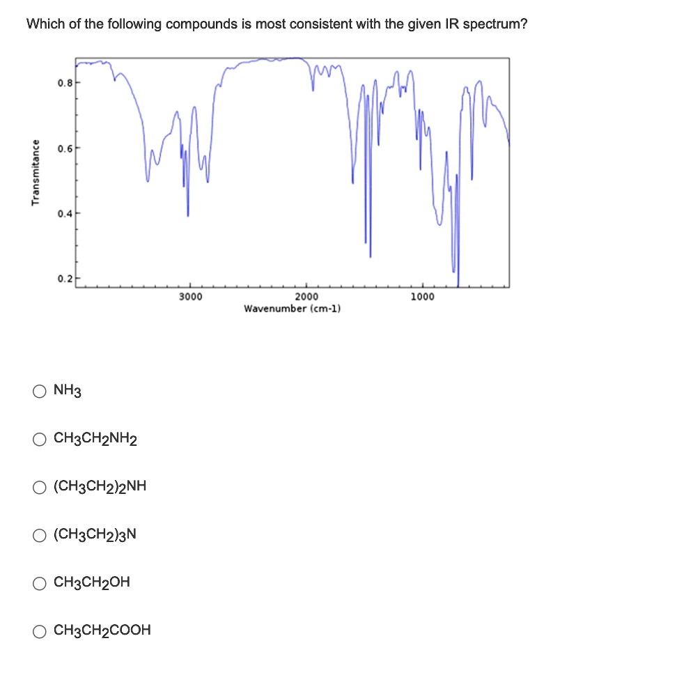 Which Of The Following Compounds Is Most Consistent With The Given Ir