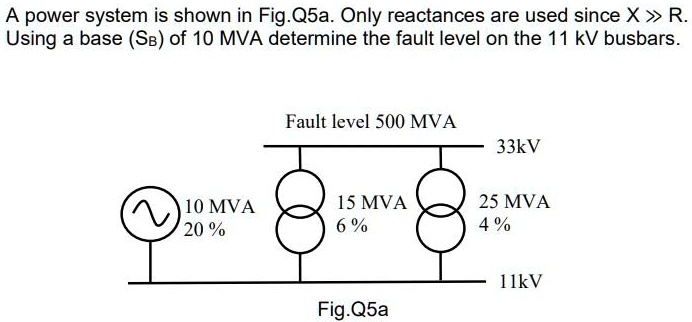 SOLVED: A power system is shown in Fig. Q5a. Only reactances are used since X > R. Using a base ...