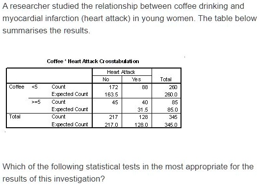 SOLVED: A researcher studied the relationship between coffee drinking ... SOLVED: A researcher studied the relationship between coffee drinking ...