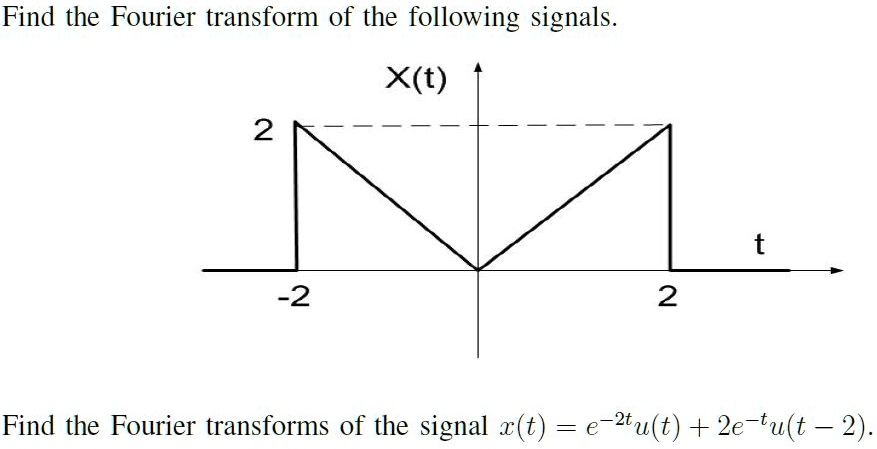 Find the Fourier transform of the following signals. X(t) 2 -2 t 2 Find the Fourier transforms ...