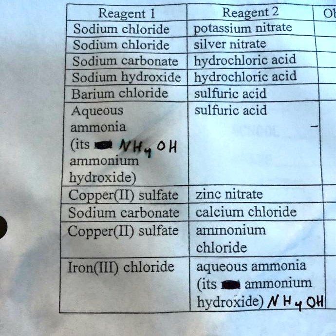 SOLVED: A balanced molecular and net ionic equation is needed for each ...