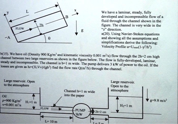 y L x B 2h FLOW -A g ? We have a laminar, steady, fully developed and ...