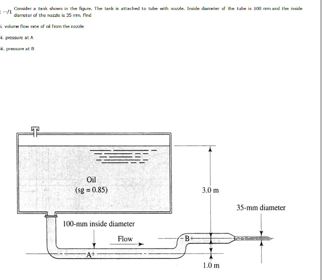 1 Consider a tank shown in the figure. The tank is attached to tube ...